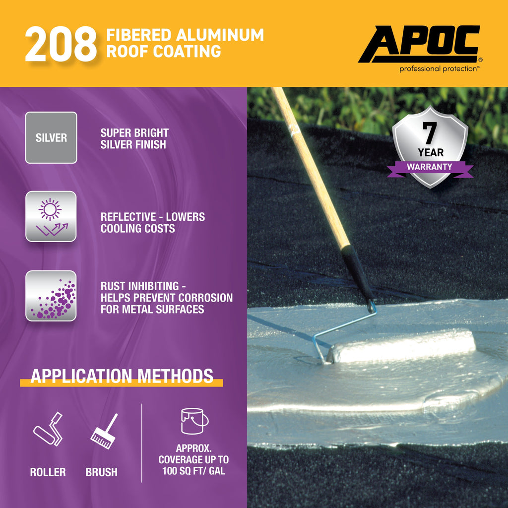 APOC® 208 Fibered Aluminum Roof Coating